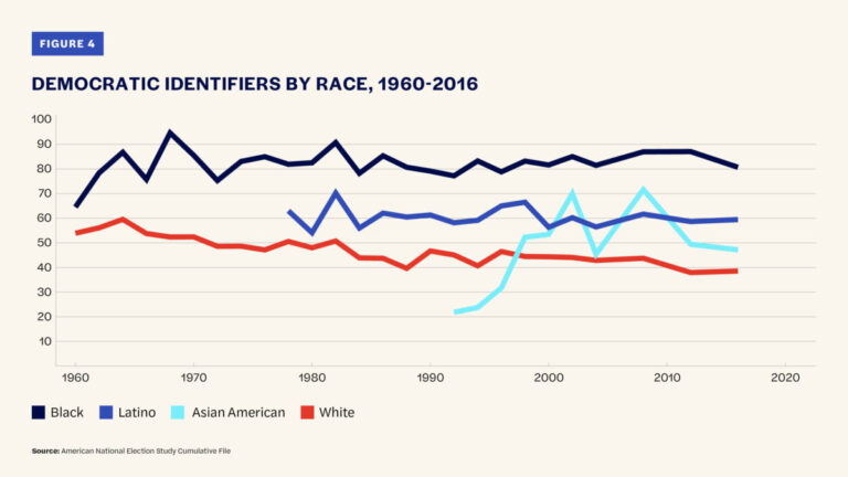 What Are the Demographics That Often Influence Political Elections ...