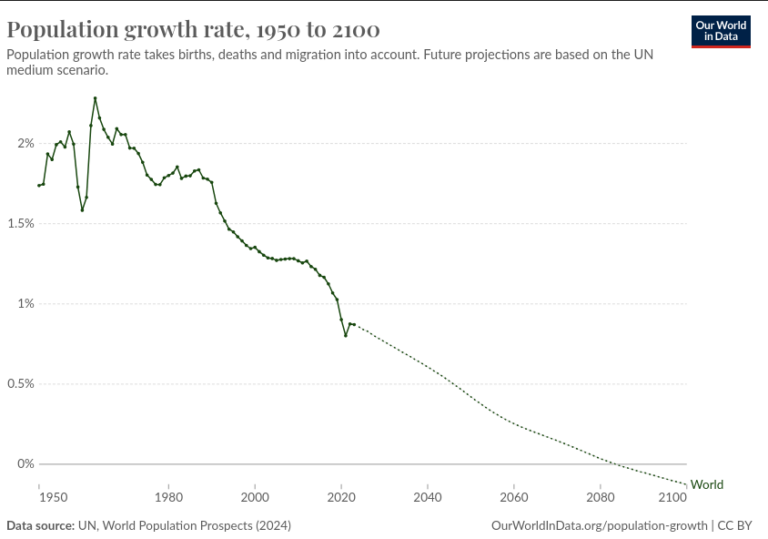 Chaotic Population Growth on a Graph: 5 Shocking Trends You Need to ...