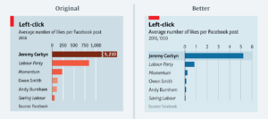 10 Misleading Graphs Examples in 2025 - How Charts Distort the Truth ...