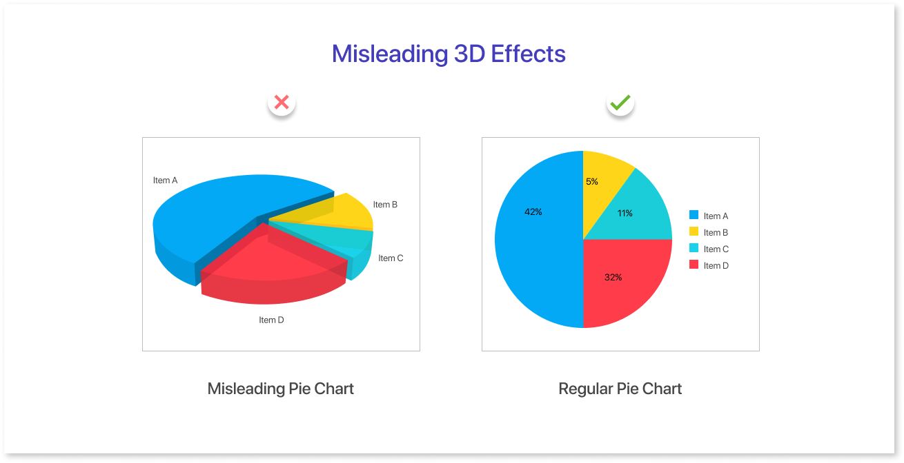 25 Misleading Graphs Examples That Fooled Millions (Shocking Real Cases ...