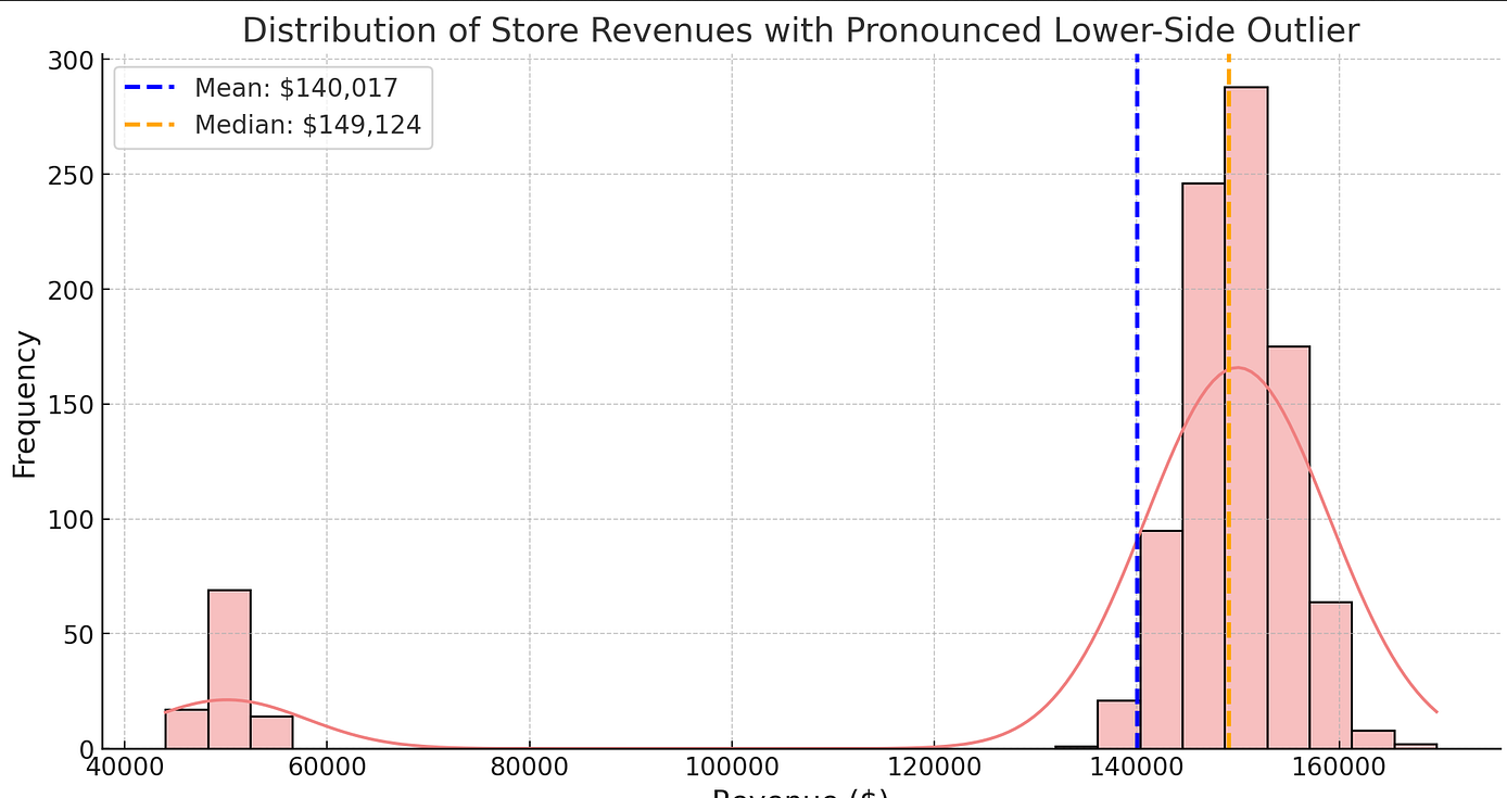 50 Misleading Statistics Examples That Fooled Millions (Real Cases ...