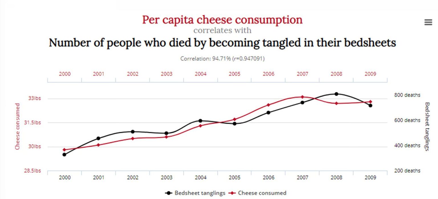 15 Misleading Data Examples That Trick People (Real-Life Cases ...