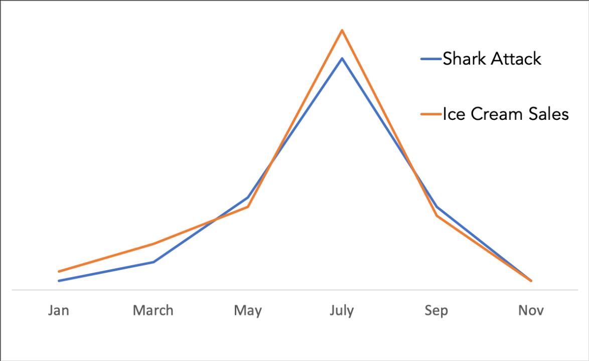 15 Misleading Data Examples That Trick People (Real-Life Cases ...