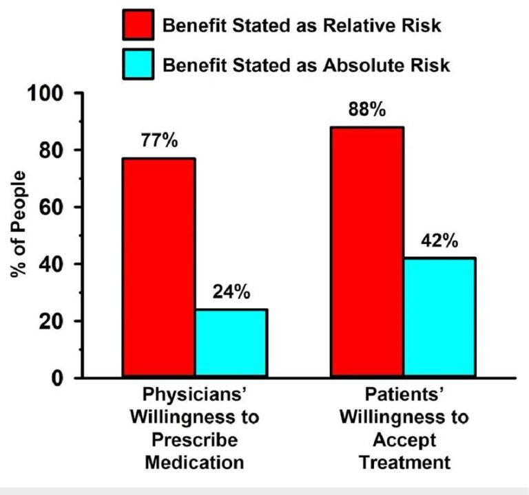 15 Misleading Data Examples That Trick People (Real-Life Cases ...