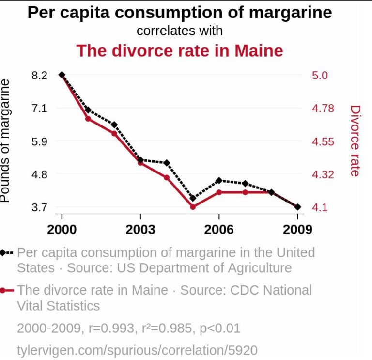15 Misleading Data Examples That Trick People (Real-Life Cases ...
