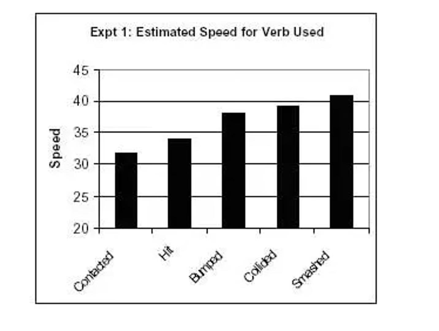 15 Misleading Data Examples That Trick People (Real-Life Cases ...