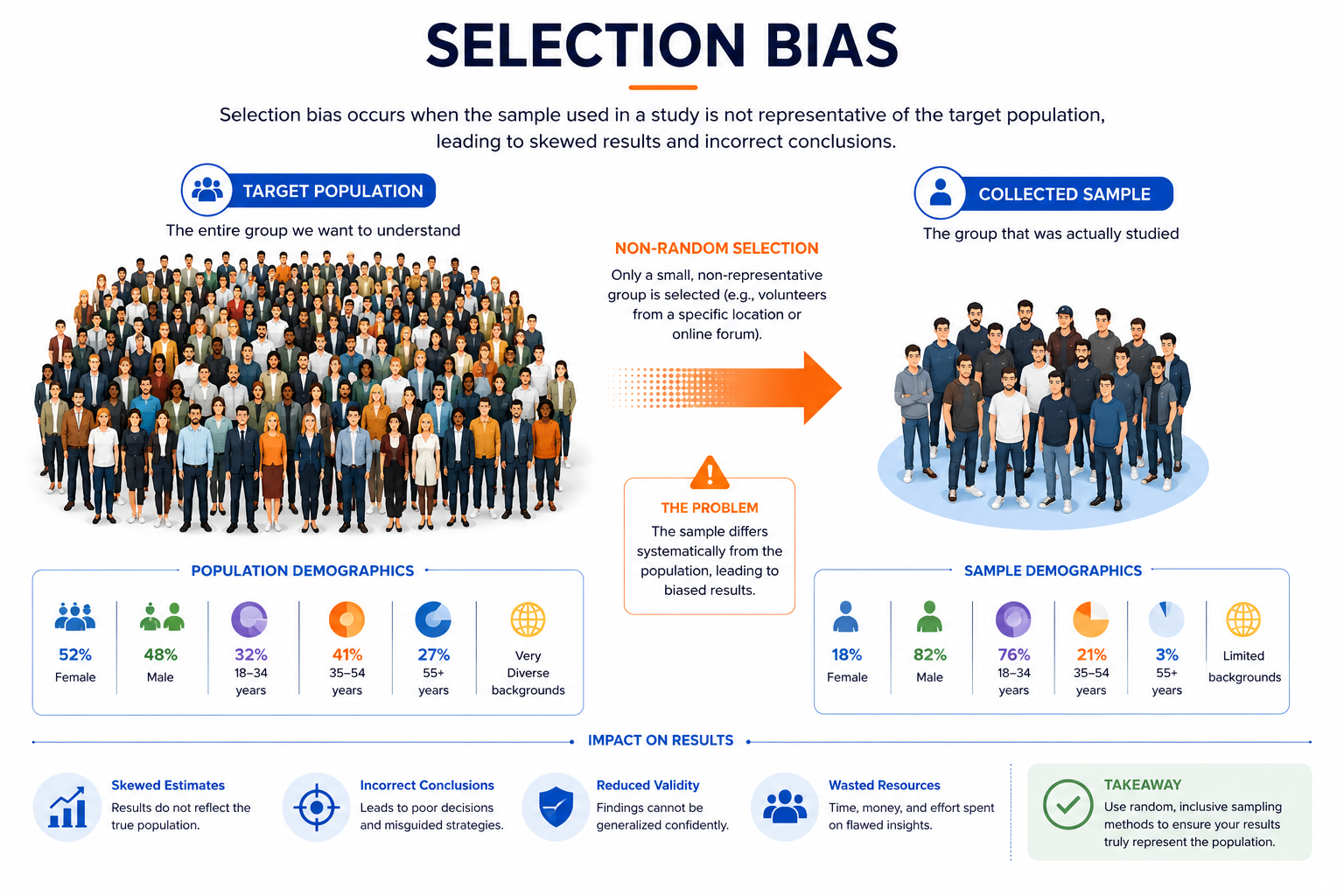 12 Selection Bias Examples That Distort Reality